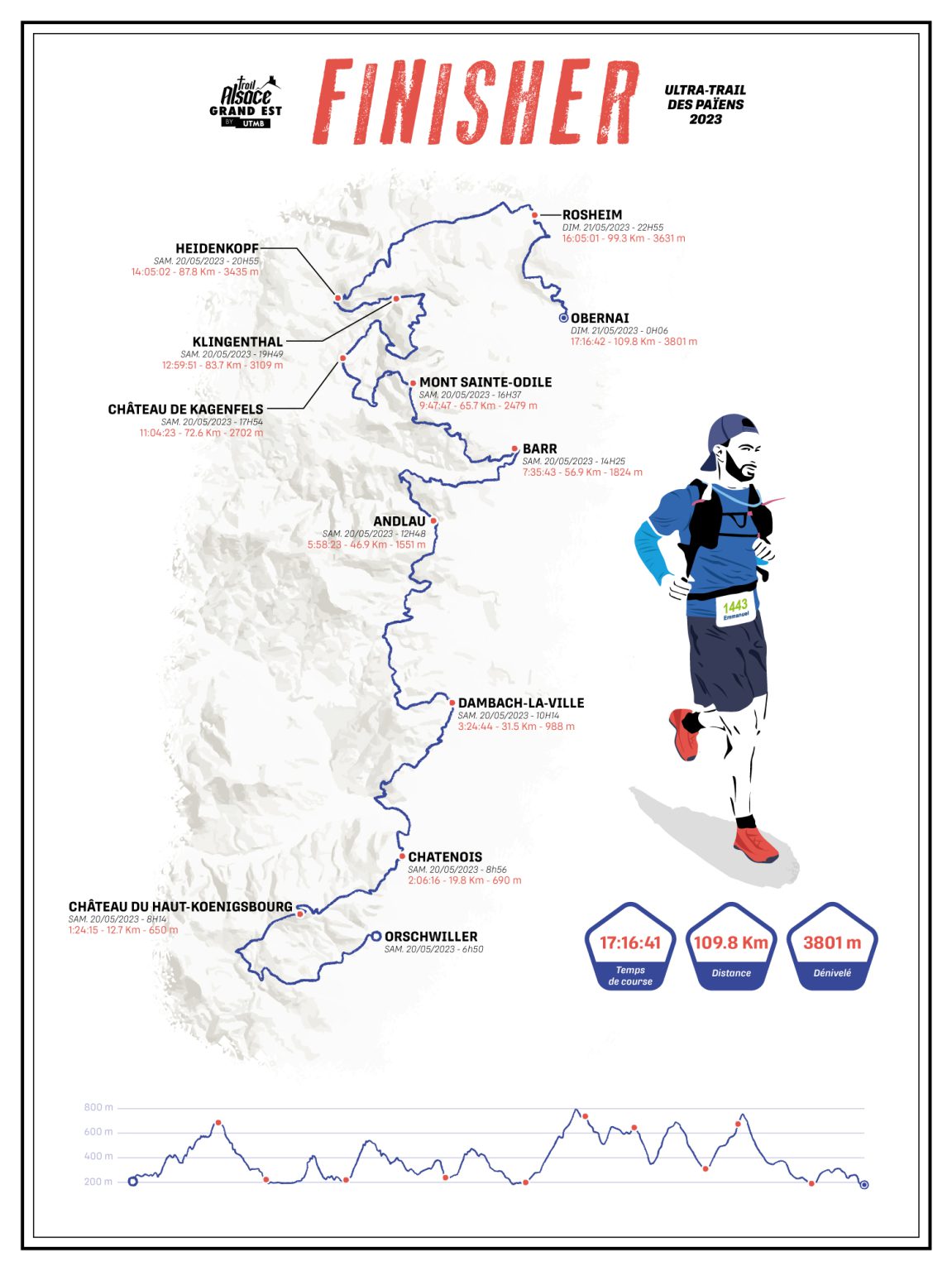 Trail running race map poster - Greg Franco - Le Cartographiste